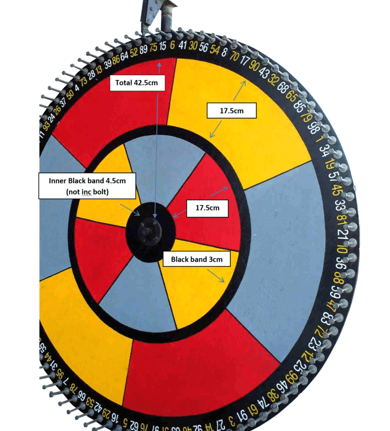 Chocolate Wheel of Fortune Game Ideas