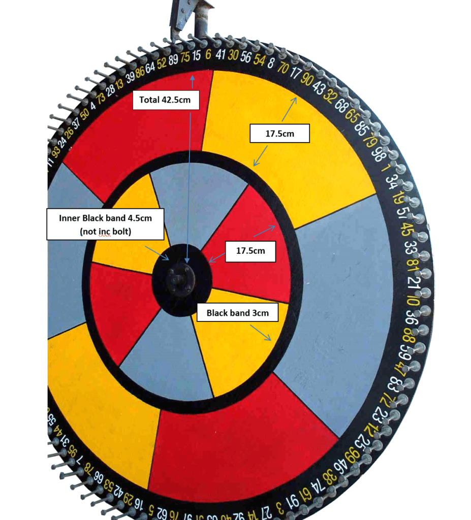 Chocolate Wheel of Fortune Game Ideas