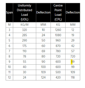 Global Box Truss Package - 3m Arch Hire from Queensland Hire | Est. 1980